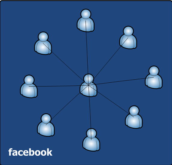 Facebook Open Graph